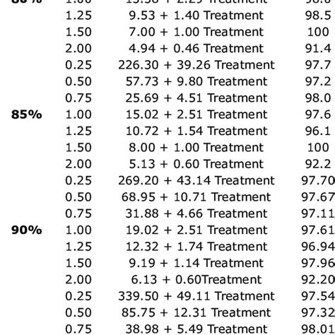 Linear Regression Equation And Determination Coefficients For Download Scientific Diagram