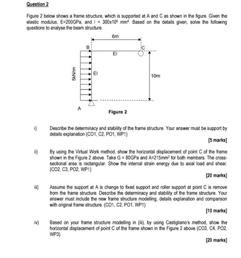 Solved Figure 2 Below Shows A Frame Structure Which Is Chegg