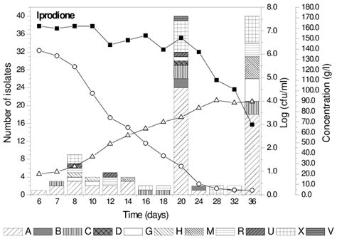 Yeasts Growth Sugars Utilization Ethanol Production Download Scientific Diagram