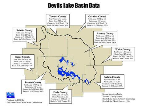 Devils Lake Basin Joint Water Resource Board