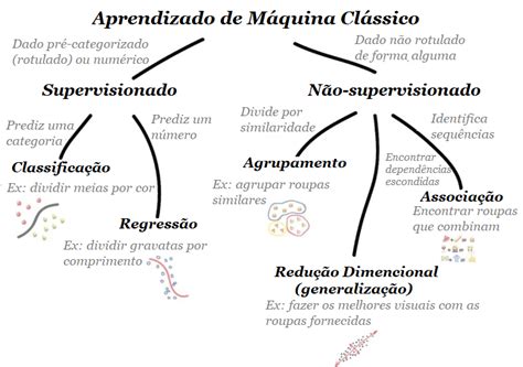 2 O Que é Inteligência Artificial Ia Machine Learning Com Python E