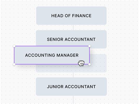 Accounting Department Organizational Chart