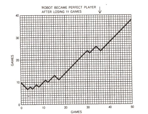 Trying To Find An Algorithm For The Number Mastermind Game • Physics Forums