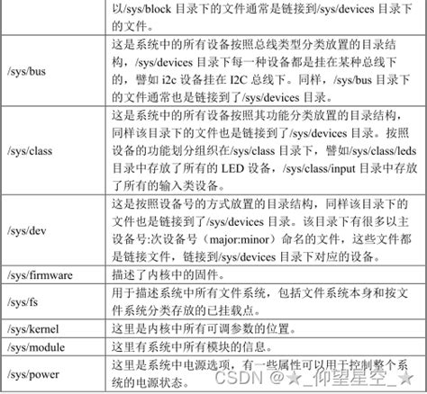 Linux应用开发 — 控制led设备mmc0 Mmc1 Red Csdn博客