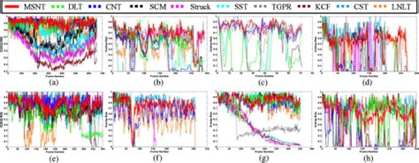 Robust Visual Tracking Via Multiscale Deep Sparse Networks