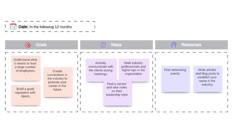 10 Comprehensive Examples Of Leadership Development Plan