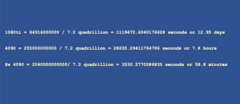 Cuda Cores And Why They Matter For Password Cracking Optiv