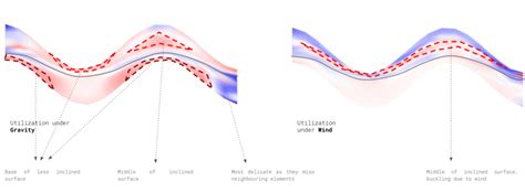 Grid And Gridshell Structural Explorations IAAC Blog