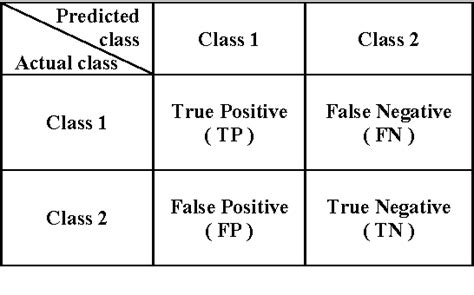 Figure 4 From Semg Signal Classification Using Smo Algorithm And Singular Value Decomposition