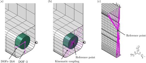 A Constraint Equations Applied At Every Cross Section Along The