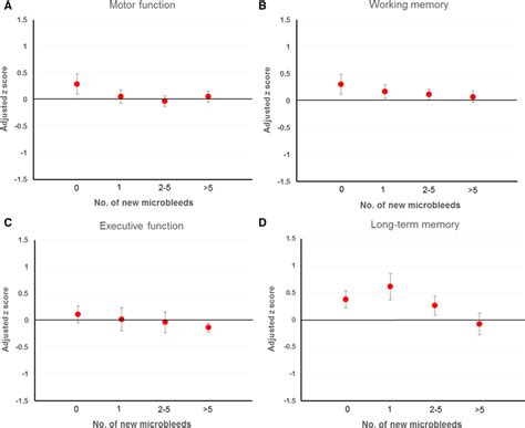 Perioperative Cerebral Microbleeds After Adult Cardiac Surgery Stroke