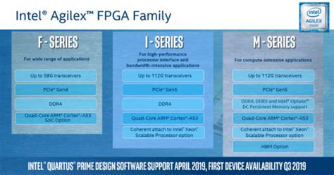 Intel Agilex Soc Fpga Features Four Arm Cortex A53 Cores Cnx Software