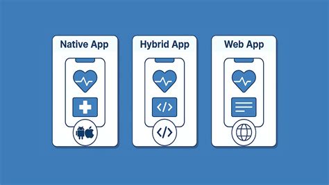 Healthcare App Development Native Vs Hybrid Vs Web Shortstartup
