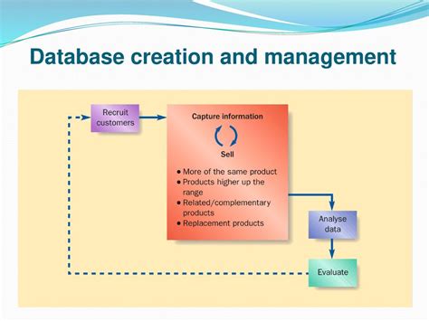 Strategic Market Management Th Edition David Aaker Ppt Download