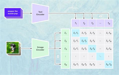 Dreambooth Textual Inversion LoRA Hypernetworks 示意图解释 Sanny Liu CV ML 博客园