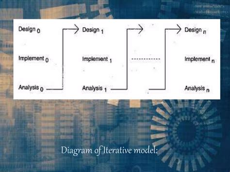Iterative Enhancement Model Ppt