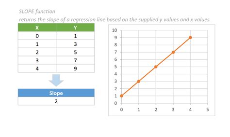 Excel SLOPE Function