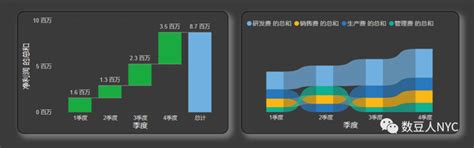 Power Bi数据分析和可视化实战（4） 知乎