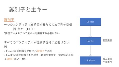 Usage Driven Database Design Chapter5 3 Ppt