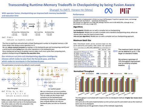 Mlsys Poster Transcending Runtime Memory Tradeoffs In Checkpointing By