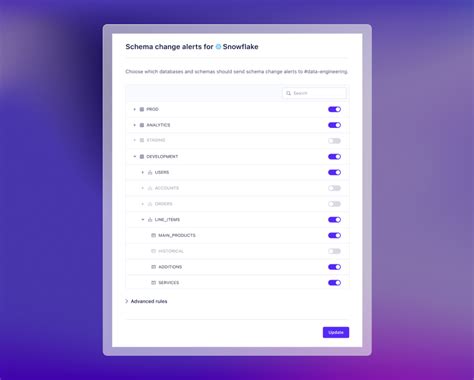 A Better Way To Manage Schema Change Notifications Metaplane