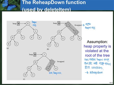 자료구조 Chapter 9 Priority Queues Heaps And Graphs 1