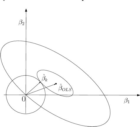 Figure From Overview Of Ridge Regression Estimators In Survey Sampling Semantic Scholar