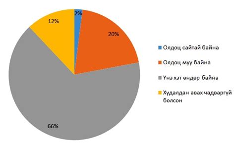Өвөлжилтийн нөхцөл байдал ямар байна вэ