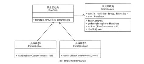 图解设计模式代码（五）：行为型模式画出行为型模式案例的类图和编写相关代码 Csdn博客