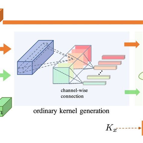 The Pipeline Of Our Personalized CNN Given An Input Face Image X And A