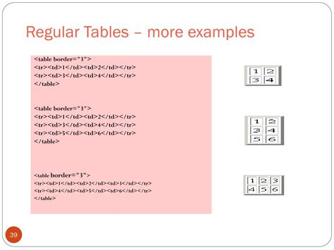 ppt stylizing pages using css and creating a table in xhtml