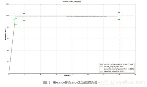Python Memory Profiler