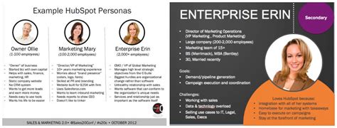 Creating Buyer Personas — Questions To Ask Your Ideal B2b Customer
