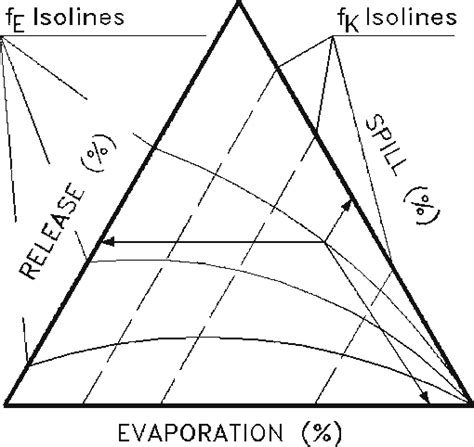 Schematic Representation Of The Regulation Triangle Diagram Rtd