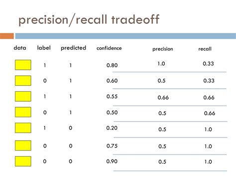 Ppt Imbalanced Data And Classifier Performance Powerpoint