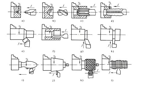 Expert Tips For Designing Precision Turning Parts Sym Precision Machining Manufacturer China