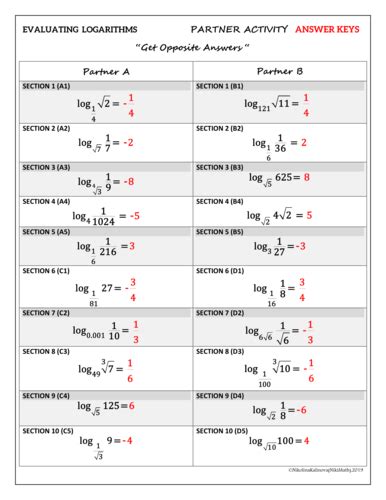 Evaluating Logarithms Partner Activity Get Opposite Answers Teaching Resources