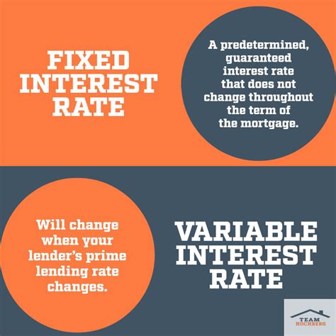 Jordan Abdel Haq On Linkedin You May Know The Difference Between Fixed And Variable Interest