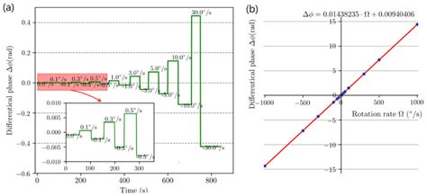P Fog Performance Demonstration Areal Time P Fog Output Of The Phase