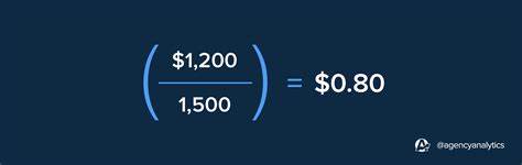 Cpc Calculator Easily Calculate Your Cost Per Click Agencyanalytics