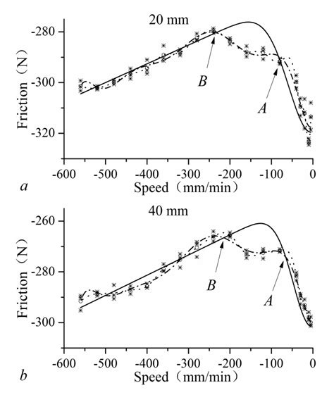 Applied Sciences Free Full Text Investigation On Sensorless Estimating Method And