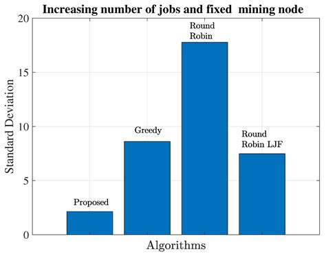 Efficient Load Balancing For Blockchain Based Healthcare System In Smart Cities