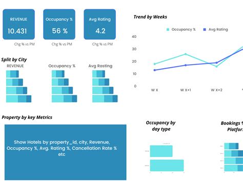 Insightful Dashboard In Power BI Tableau Data Studio Upwork