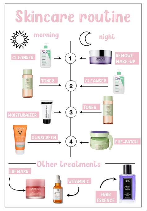Skincare Routine 💆🏻‍♀️ Ansigtsbehandling