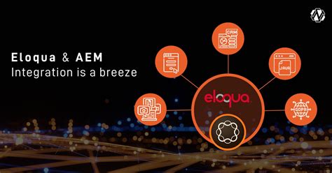 Nextrow Digital On Linkedin Eloqua Aem Connector