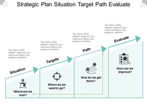 Strategic Plan Situationtarget Path Evaluate Ppt Powerpoint