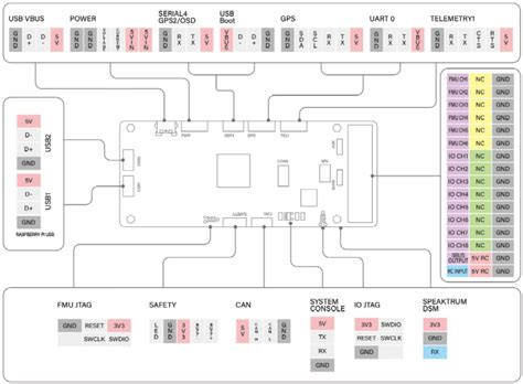 Thepeach Fcc R1 Px4 自动驾驶用户指南 V114