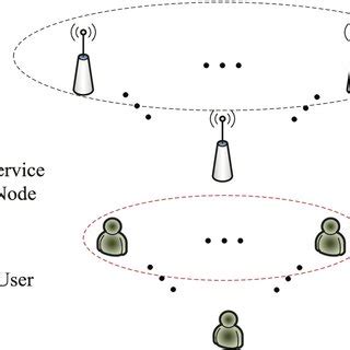A Schematic Figure Is Illustrated Where The Nodes In A Dashed Ellipse Download Scientific