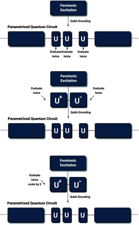 Automatic Differentiation For Fermionic Operators Schematic Overview