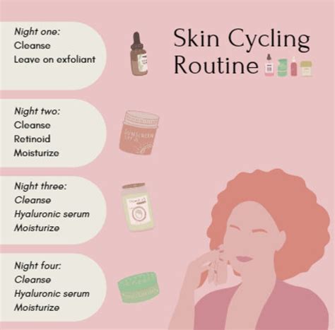 Skin Cycling Cheat Sheet Skincare Routine Tracker Maintenance For A